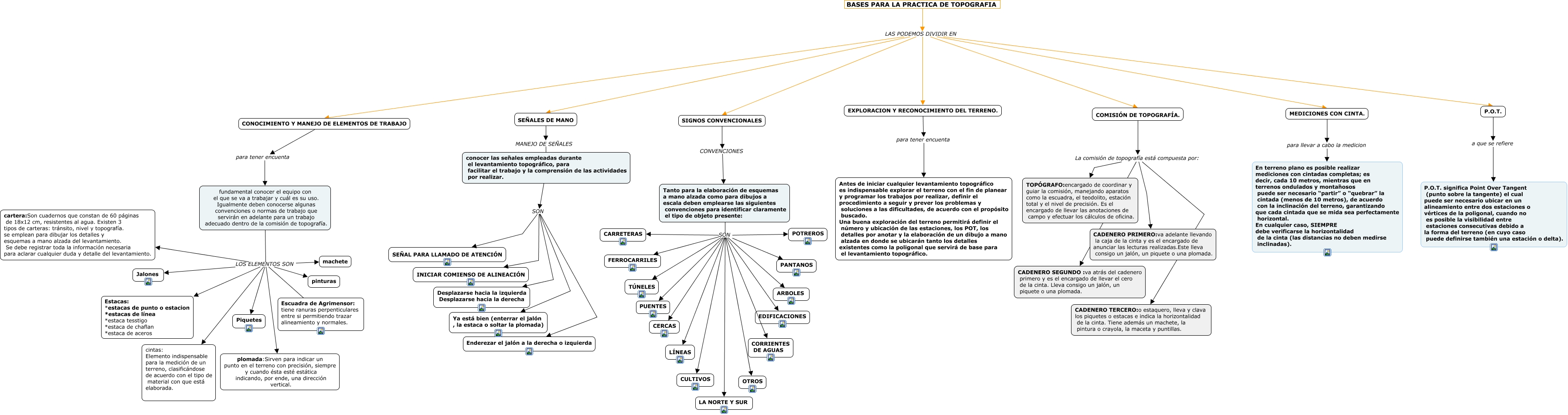 BASES PARA LA PRACTICA 1 topografia
